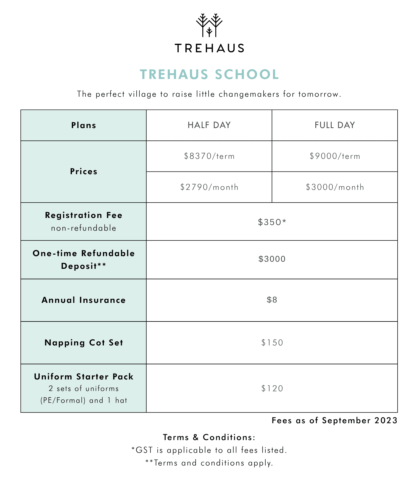 Singapore Preschool Application Process - Trehaus